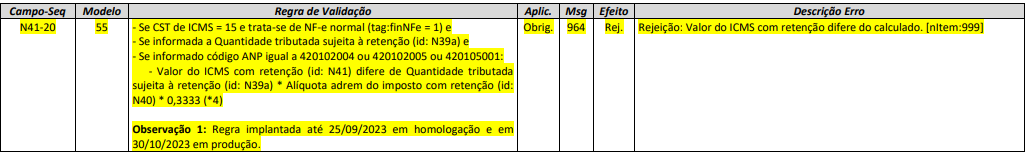 NF-e | Como resolver a Rejeição 964? Valor do ICMS com retenção difere ...