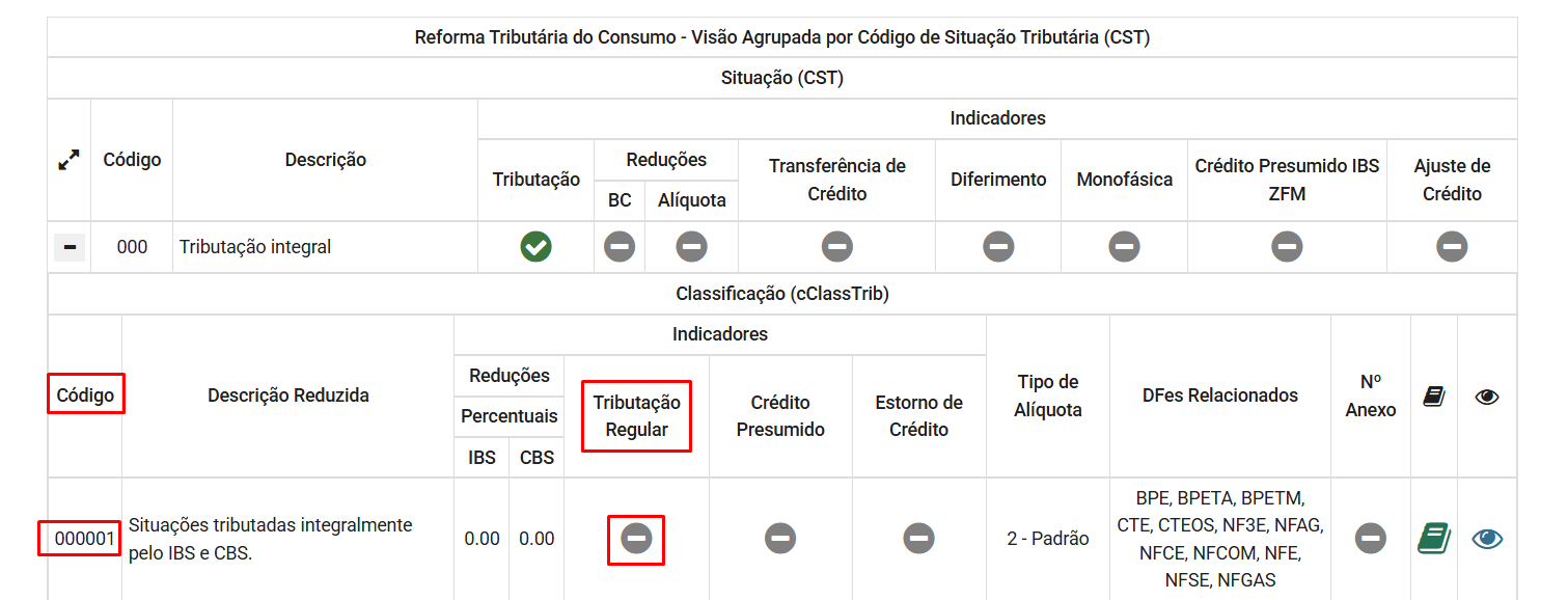 NF-e | Como resolver a Rejeição 1026 ? Alíquota do IBS da UF inválida ...