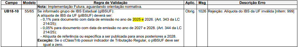NF-e | Como resolver a Rejeição 1026 ? Alíquota do IBS da UF inválida ...